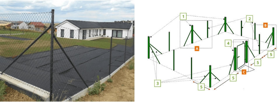 Co je to plotový systém | levne-oploceni.cz